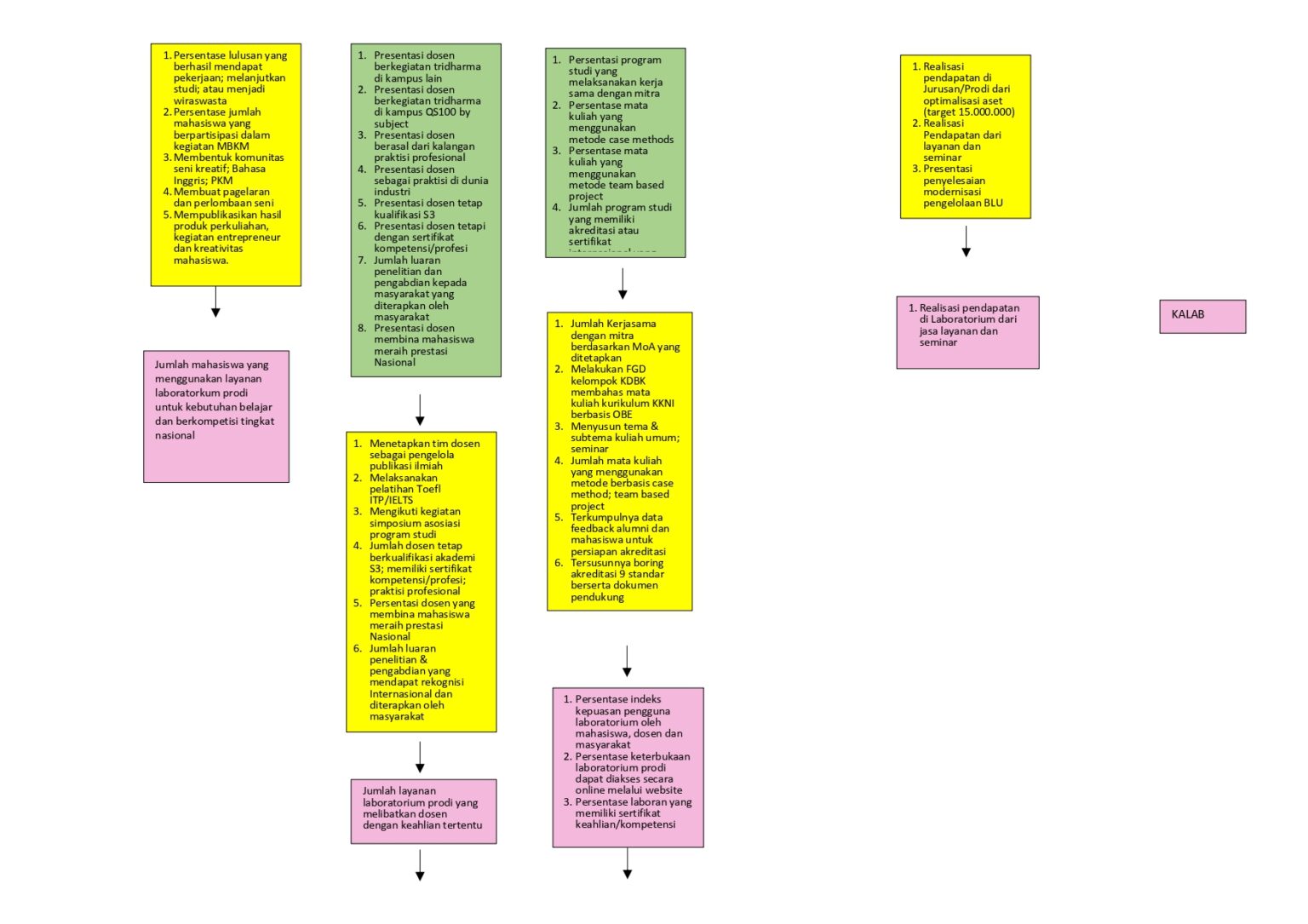 Cascading Kinerja – fip